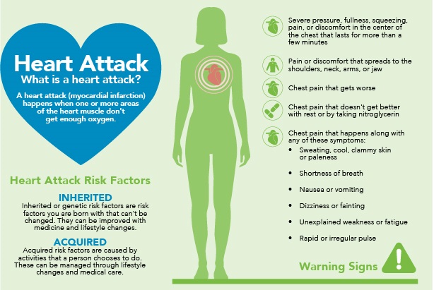 What is a Heart Attack? - Palomar Health